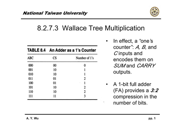 Wallace tree multiplier | PDF