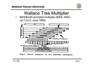 Wallace tree multiplier | PDF