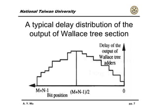 Wallace tree multiplier | PDF