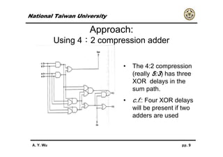 Wallace tree multiplier | PDF