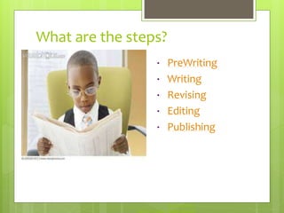 Discovering your writing process/selfhelp.ppt