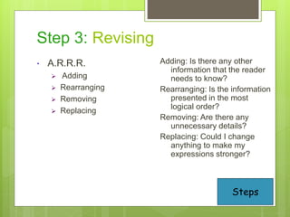 Discovering your writing process/selfhelp.ppt
