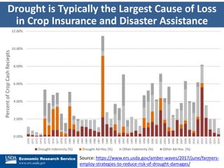 USDA Survey of Irrigation Organizations - Steven Wallander | PPTX