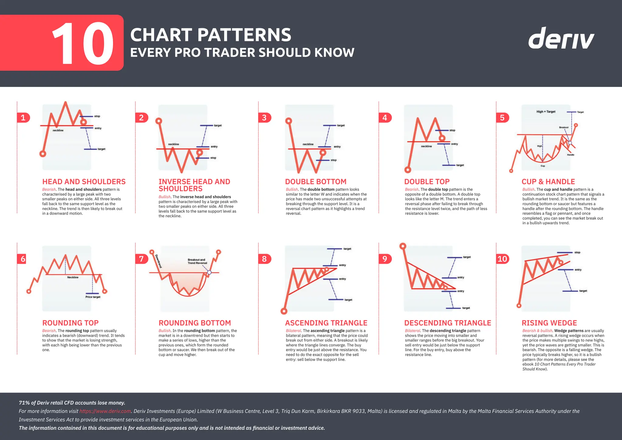 Chart Patterns Deriv Volatility Indecies | PPT