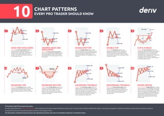 Chart Patterns Deriv Volatility Indecies | PPT | Free Download
