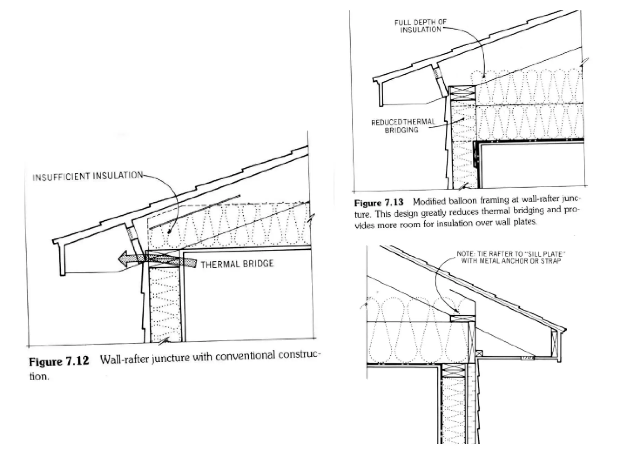 Wall construction methods | PDF