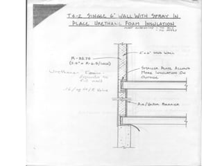 Wall construction methods | PDF