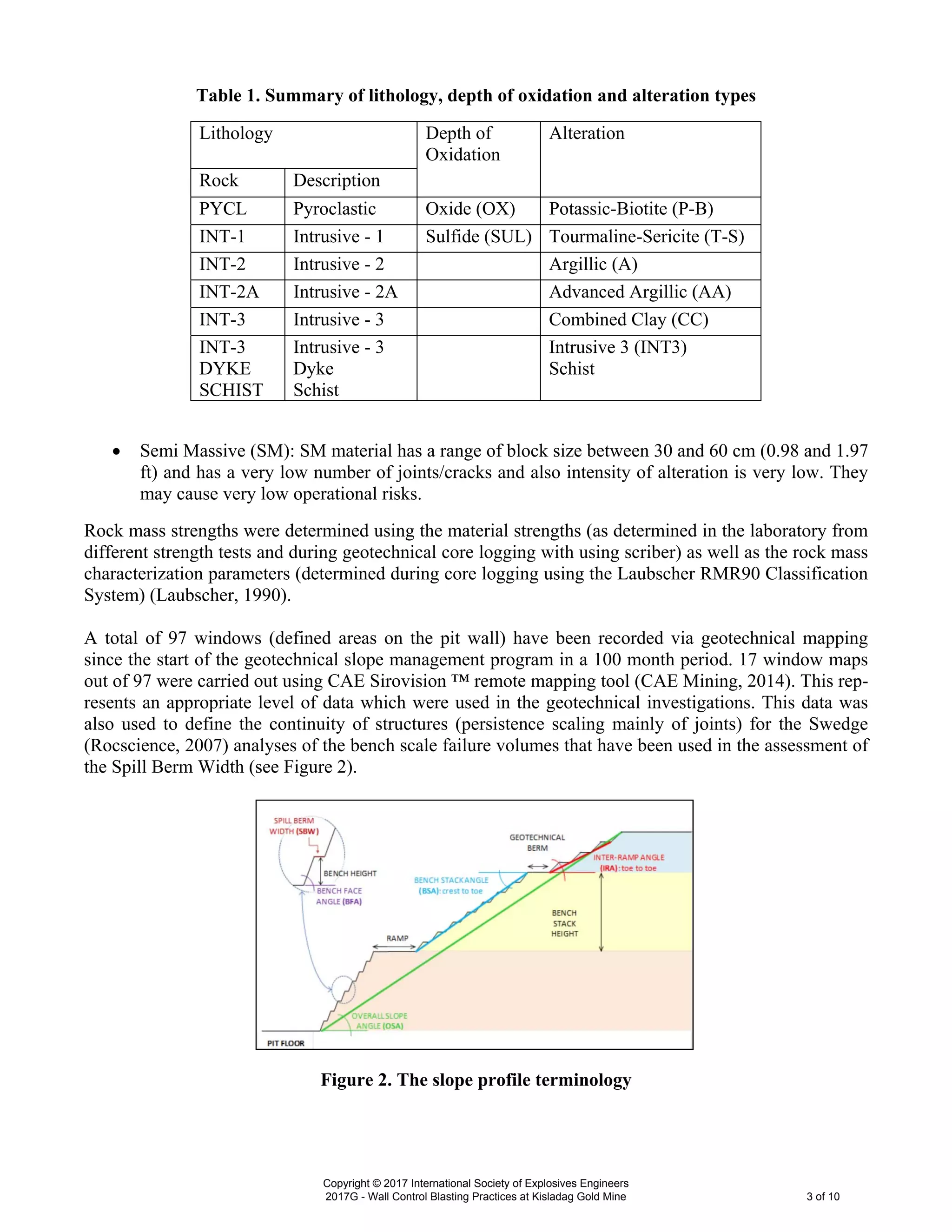 Wall control blasting practices at ksladag gold mine | PDF