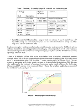 Wall control blasting practices at ksladag gold mine | PDF