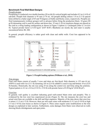 Wall control blasting practices at ksladag gold mine | PDF