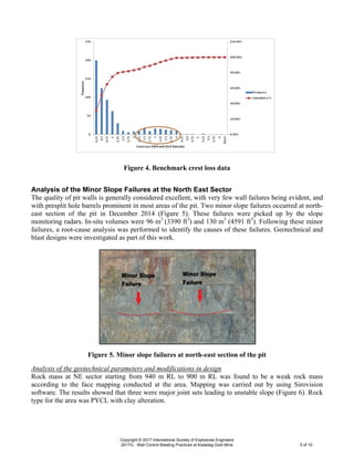 Wall control blasting practices at ksladag gold mine | PDF