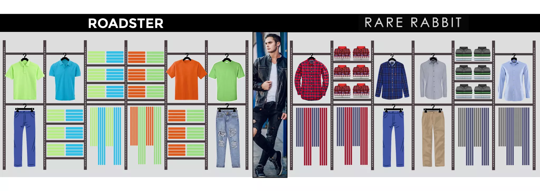 Wall elevation - New Store Opening | PDF