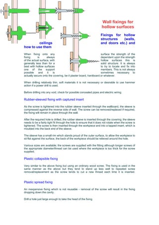 Wall fixings for hollow & solid surfaces | PDF | Woodworking | Arts and ...
