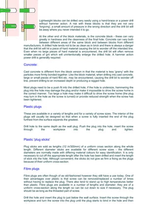 Wall fixings for hollow & solid surfaces | PDF