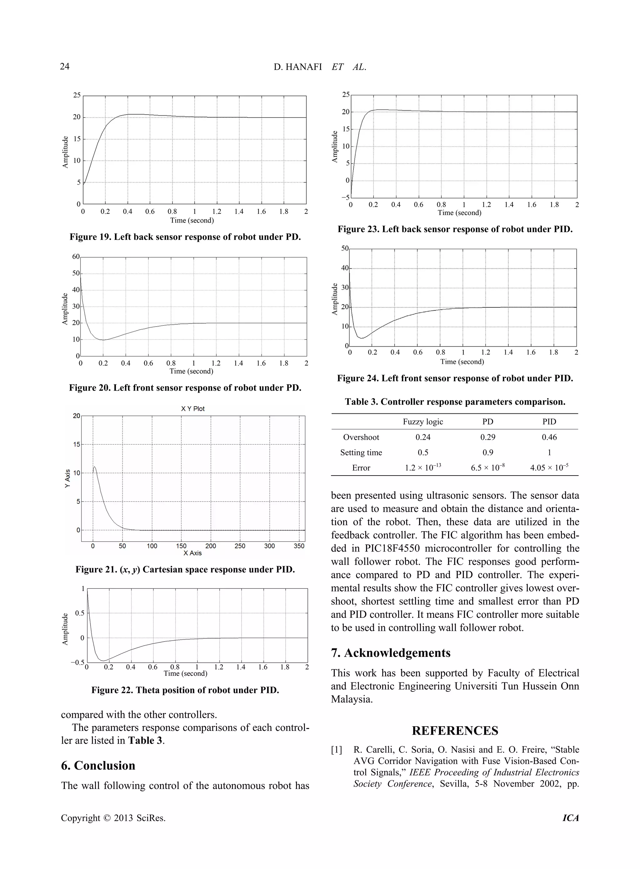 Wall follower autonomous robot development applying fuzzy incremental controller | PDF ...