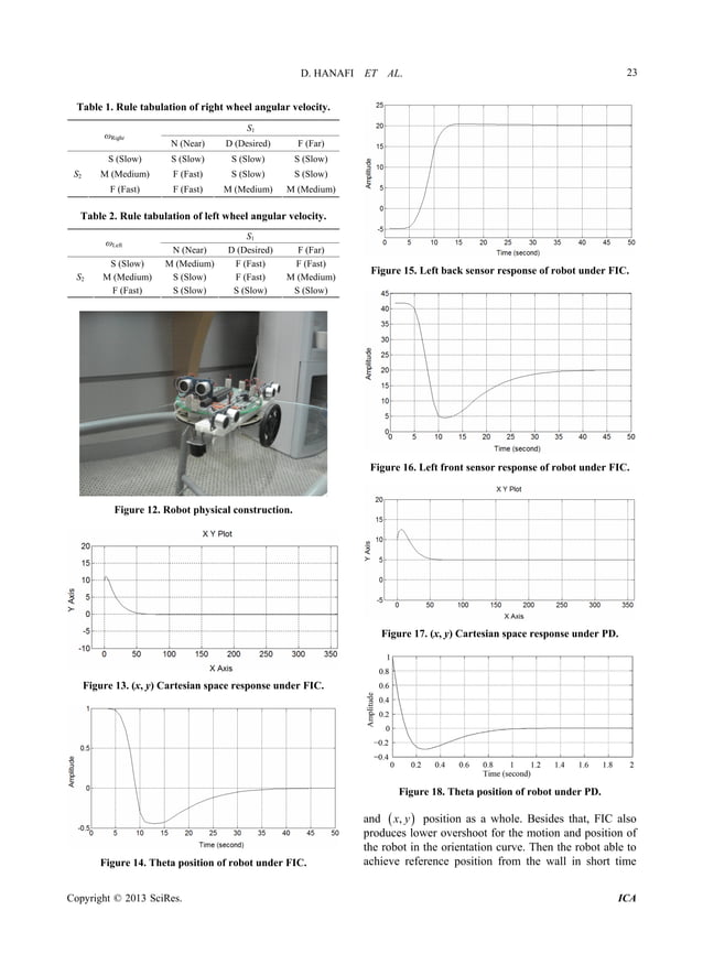 Wall follower autonomous robot development applying fuzzy incremental ...
