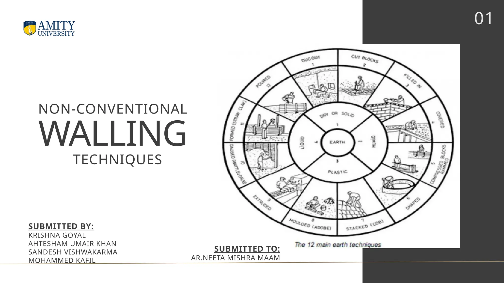 Walling techniques, building materials and construction techniques | PPTX
