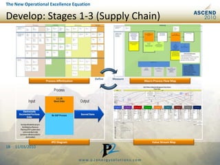 Wall Jackson Operational Excellence Equation Reviewed | PPT
