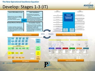 Wall Jackson Operational Excellence Equation Reviewed | PPT | Free Download