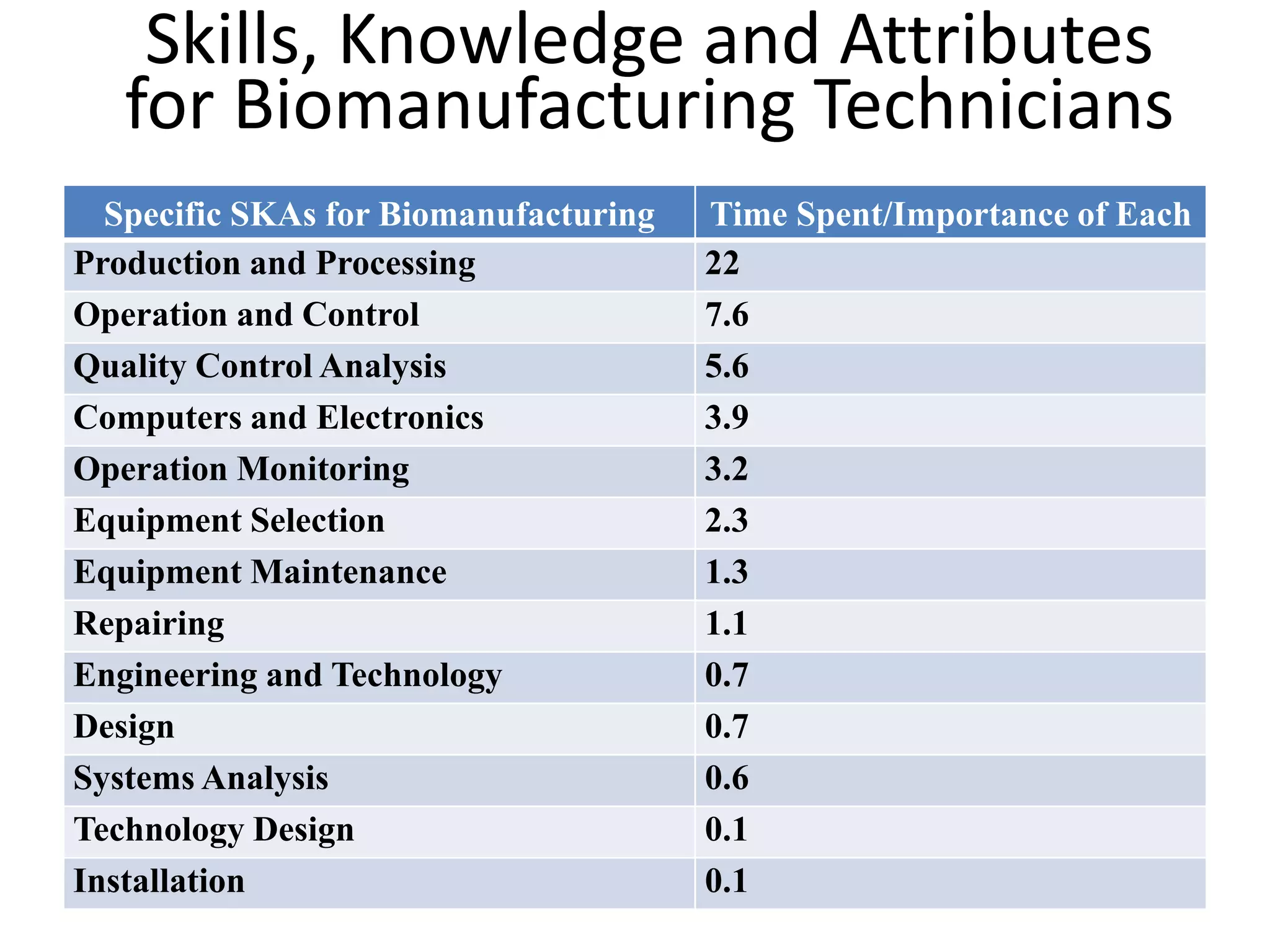 Biomanufacturing 2016 | PPTX
