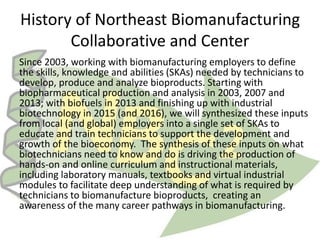 Biomanufacturing 2016 | PPTX