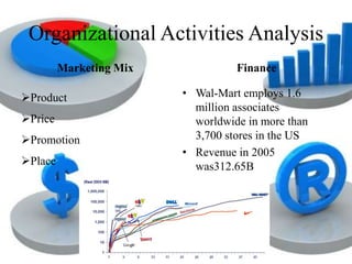 Wall mart | PPT