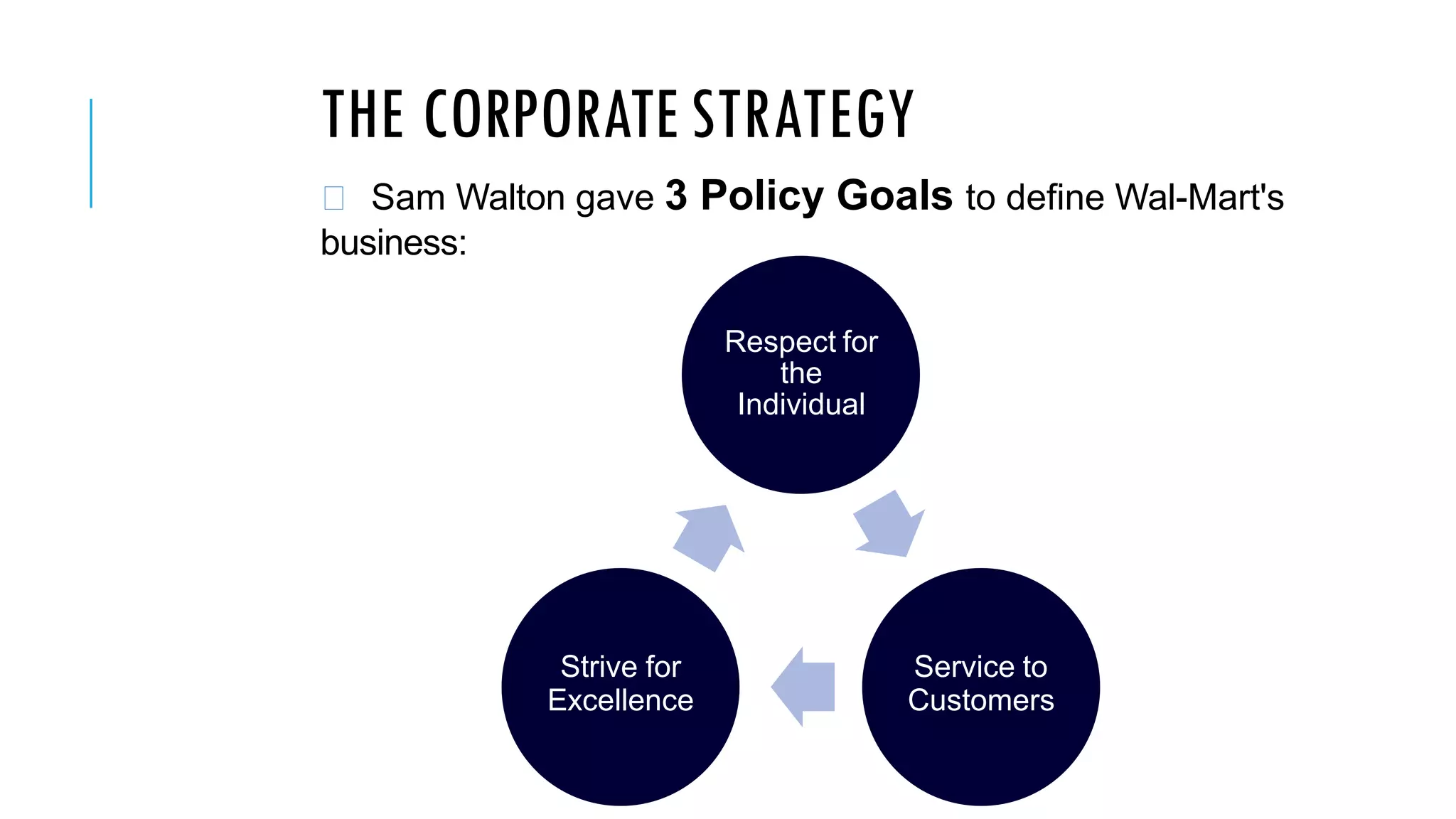 Wallmart Depth Analysis with Overview and Swot Analysis, Business ...