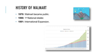 Wallmart Depth Analysis with Overview and Swot Analysis, Business ...