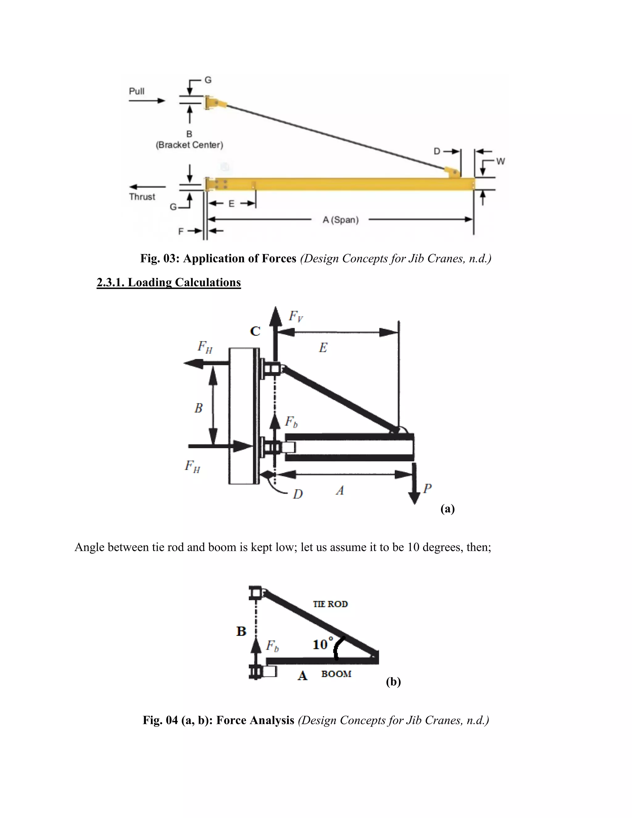 Wall mounted jib crane (h type) report | PDF