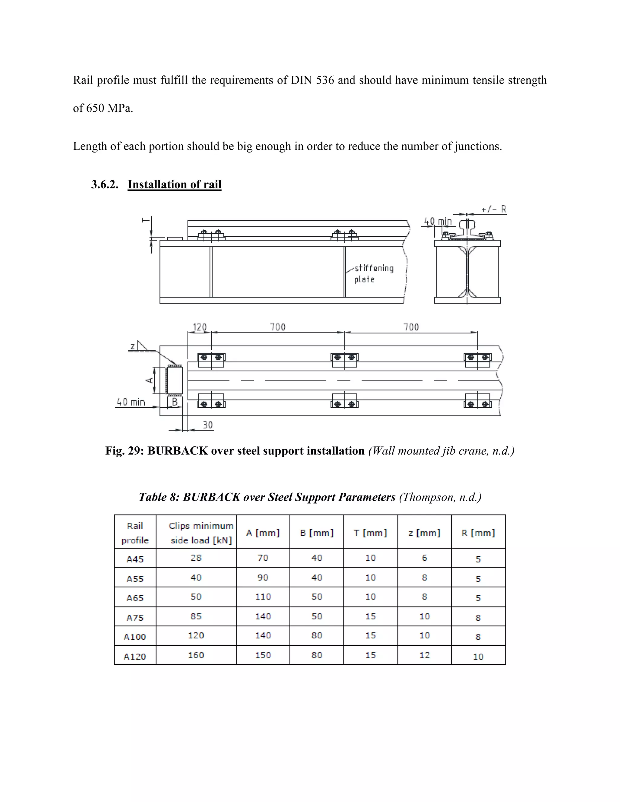 Wall mounted jib crane (h type) report | PDF