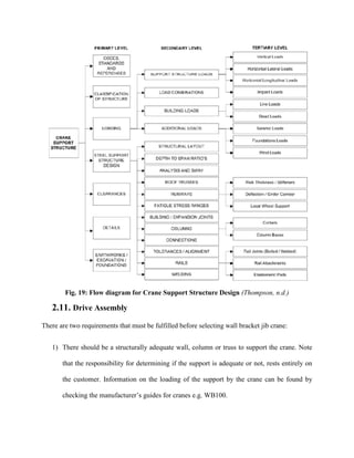 Wall mounted jib crane (h type) report | PDF
