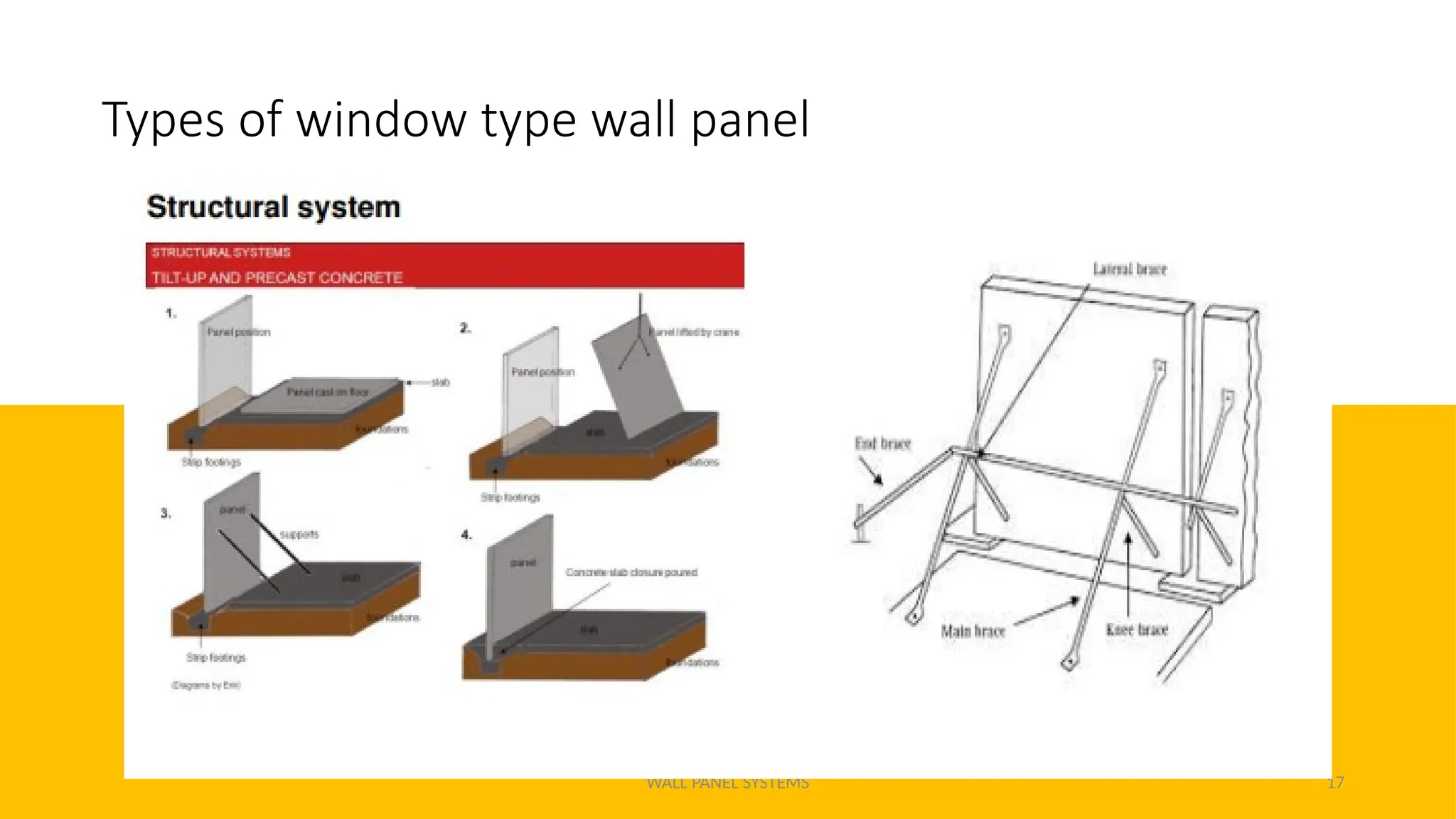 WALL PANEL SYSTEM reinforce concrete ppt | PPTX