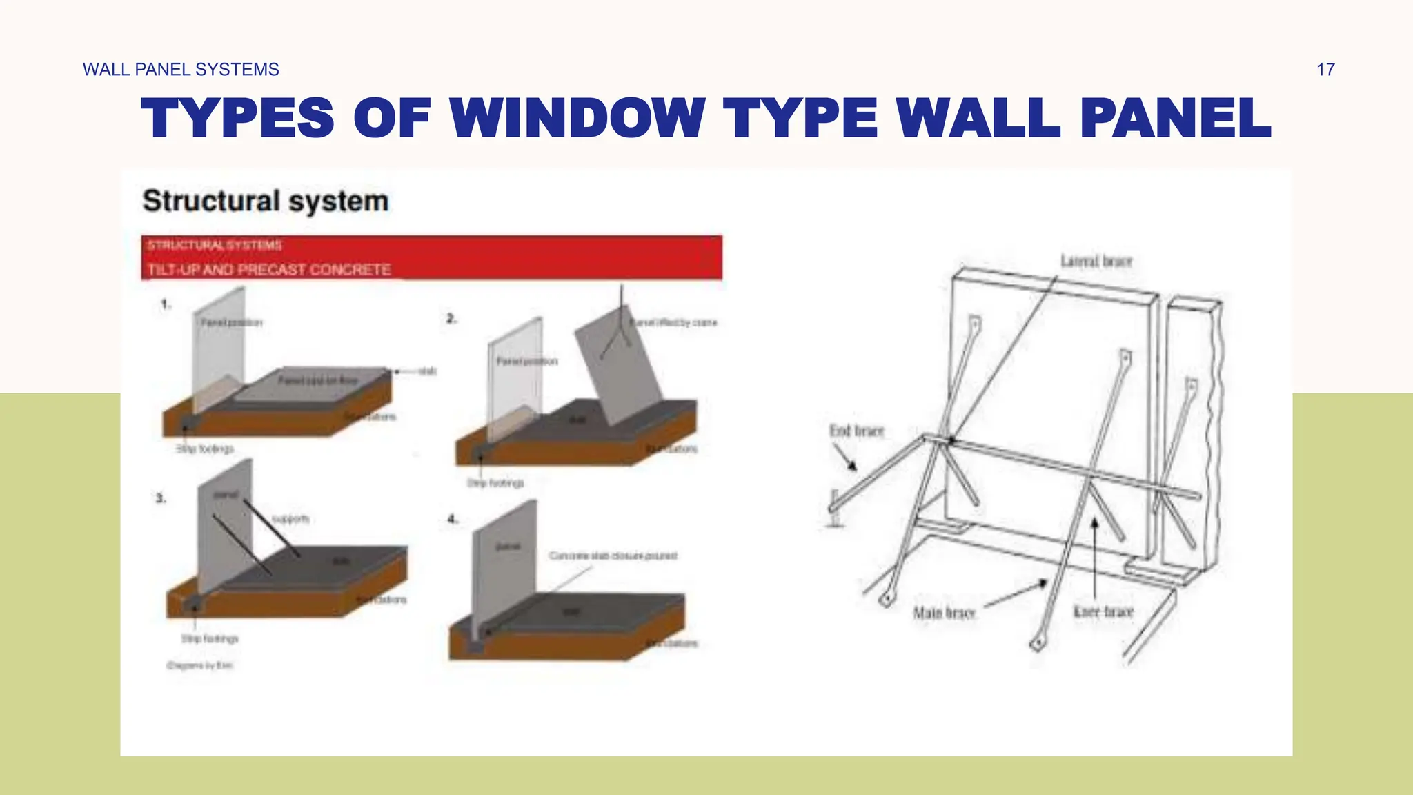 BUILDING TECHNOLOGY - Wall Panel Systems | PPTX