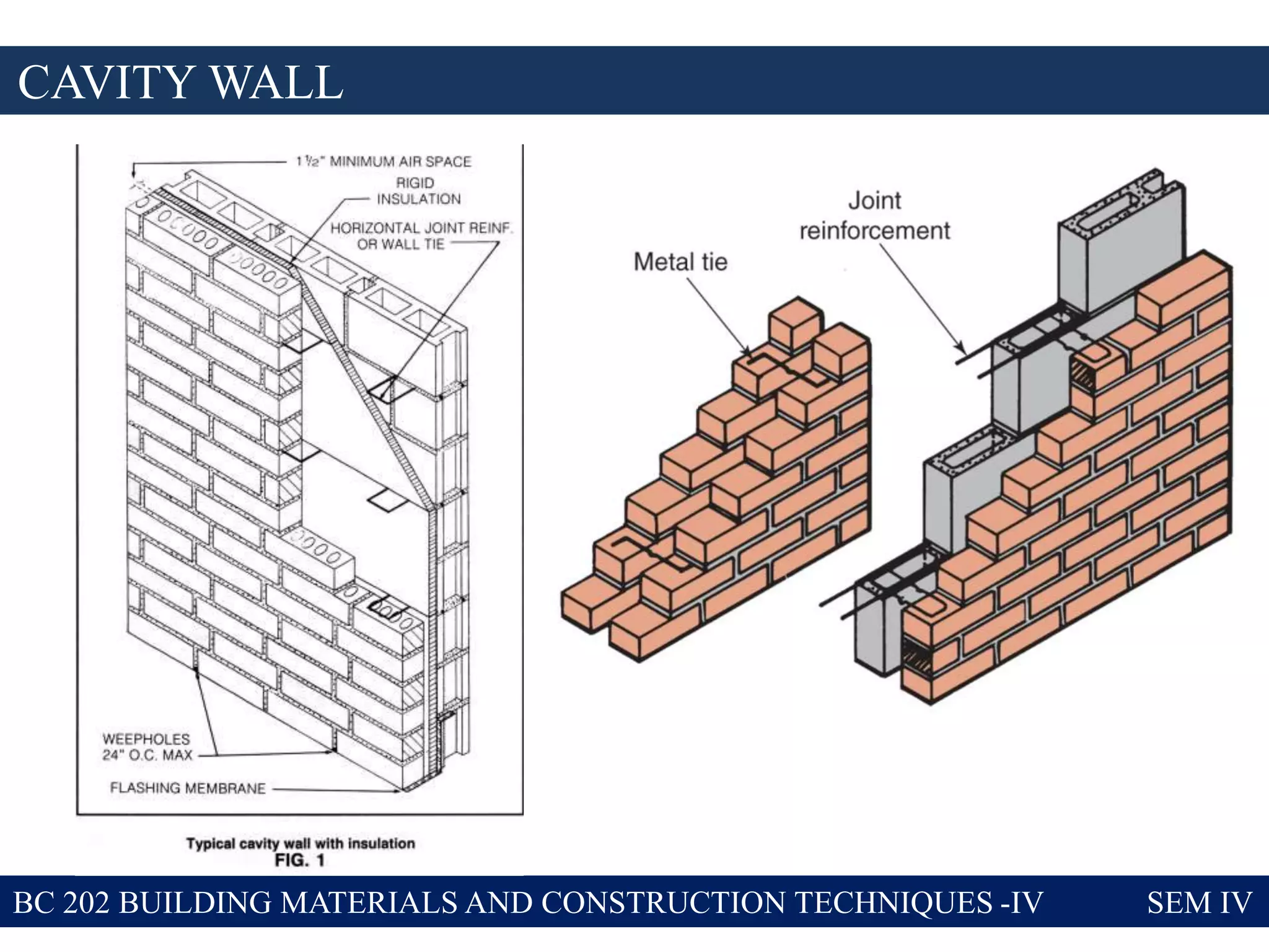 WALLS.pptx