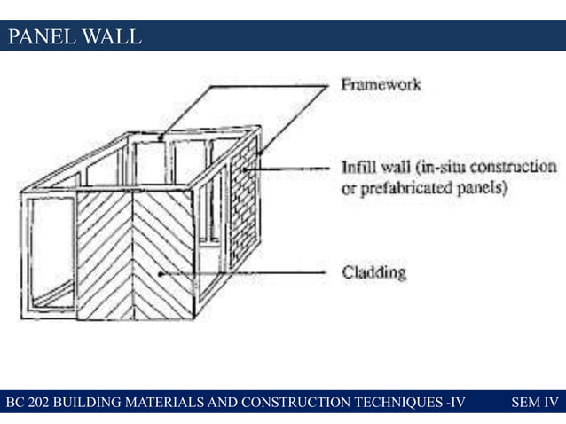WALLS.pptx