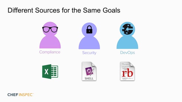 Prescriptive System Security with InSpec | PPT