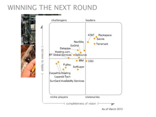 Agile-Techture: Nimble Cloud Engineering at Rackspace | PPT