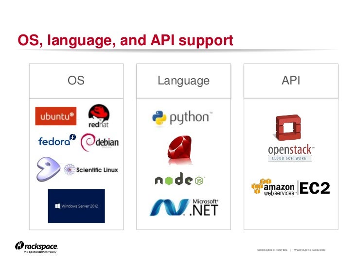 Cloud Technology Stack Comparison (OpenStack) - Cloud Connect Chicago…