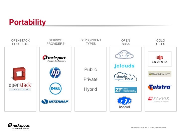 Cloud Technology Stack Comparison (OpenStack) - Cloud Connect Chicago…