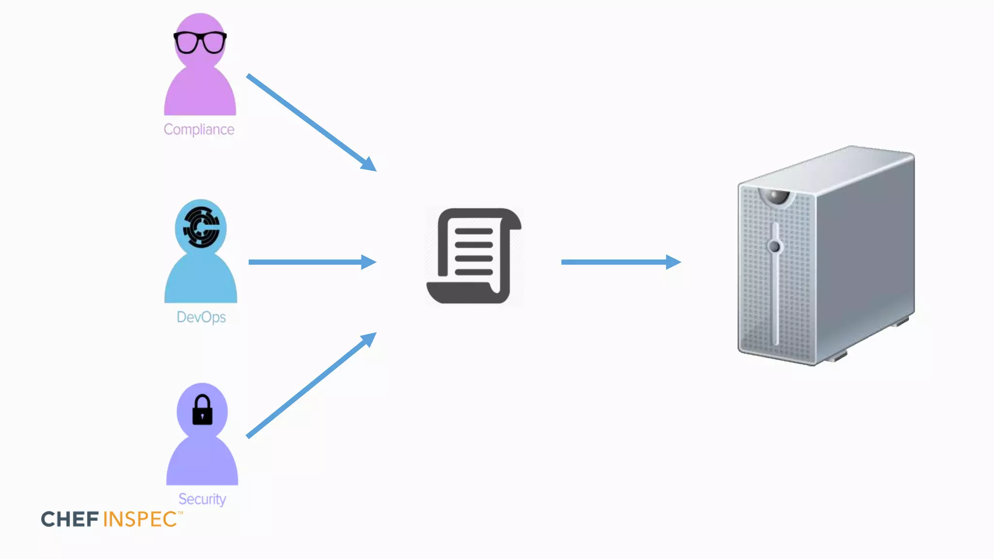 Using Chef InSpec for Infrastructure Security | PPTX