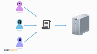 Using Chef InSpec for Infrastructure Security | PPT