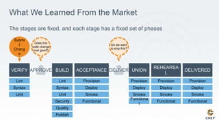 Role of Pipelines in Continuous Delivery | PPT