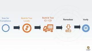 Role of Pipelines in Continuous Delivery | PPT