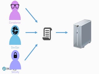 Adding Security and Compliance to Your Workflow with InSpec | PPT
