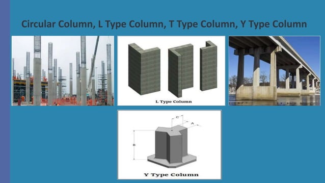 Walls And Floors, Columns, Plastering And Pointing.pptx