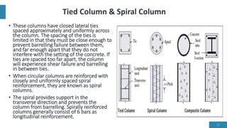 Walls And Floors, Columns, Plastering And Pointing.pptx