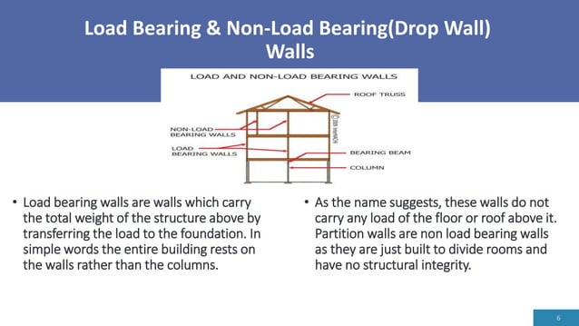 Walls And Floors, Columns, Plastering And Pointing.pptx