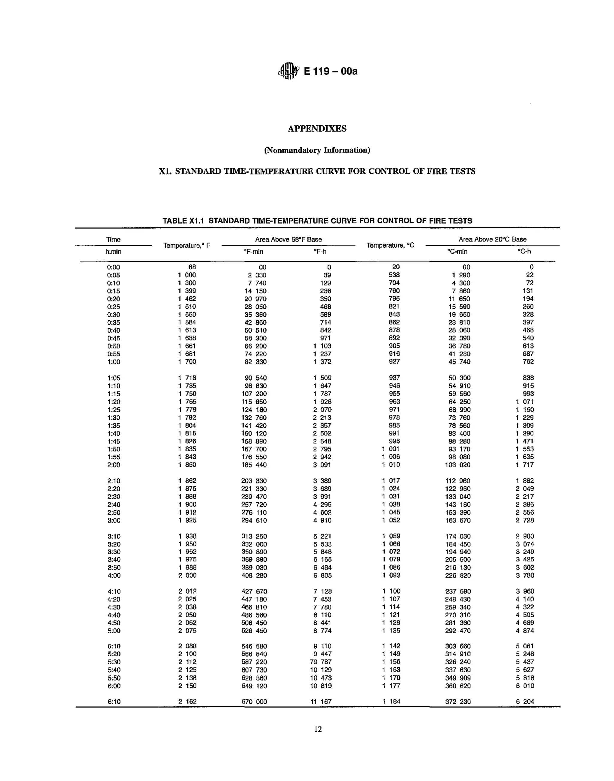 walls_astm.e119.2000.pdf | Science