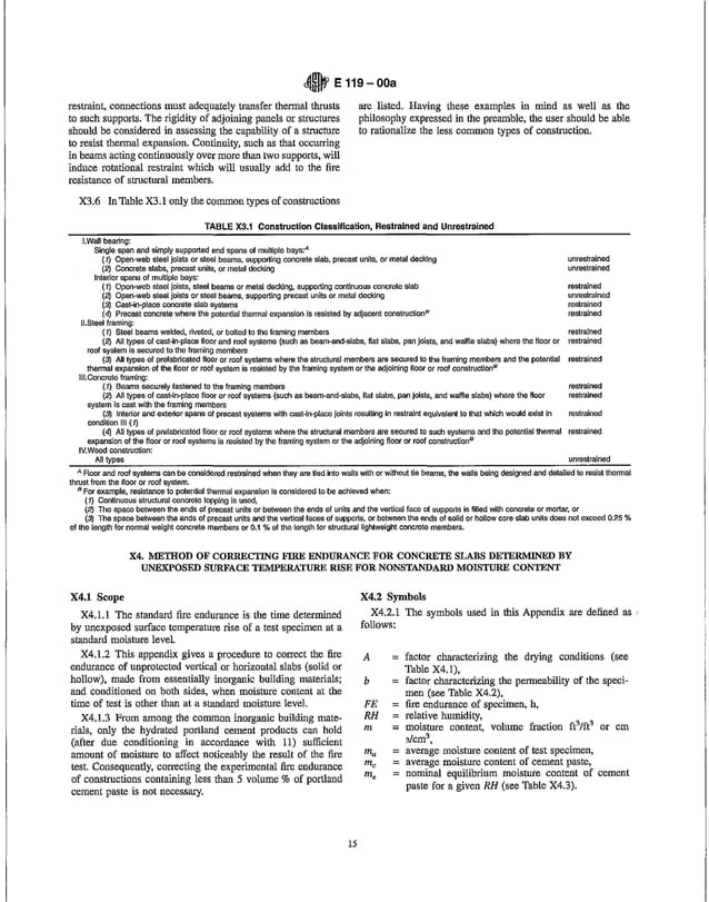 walls_astm.e119.2000.pdf | Science