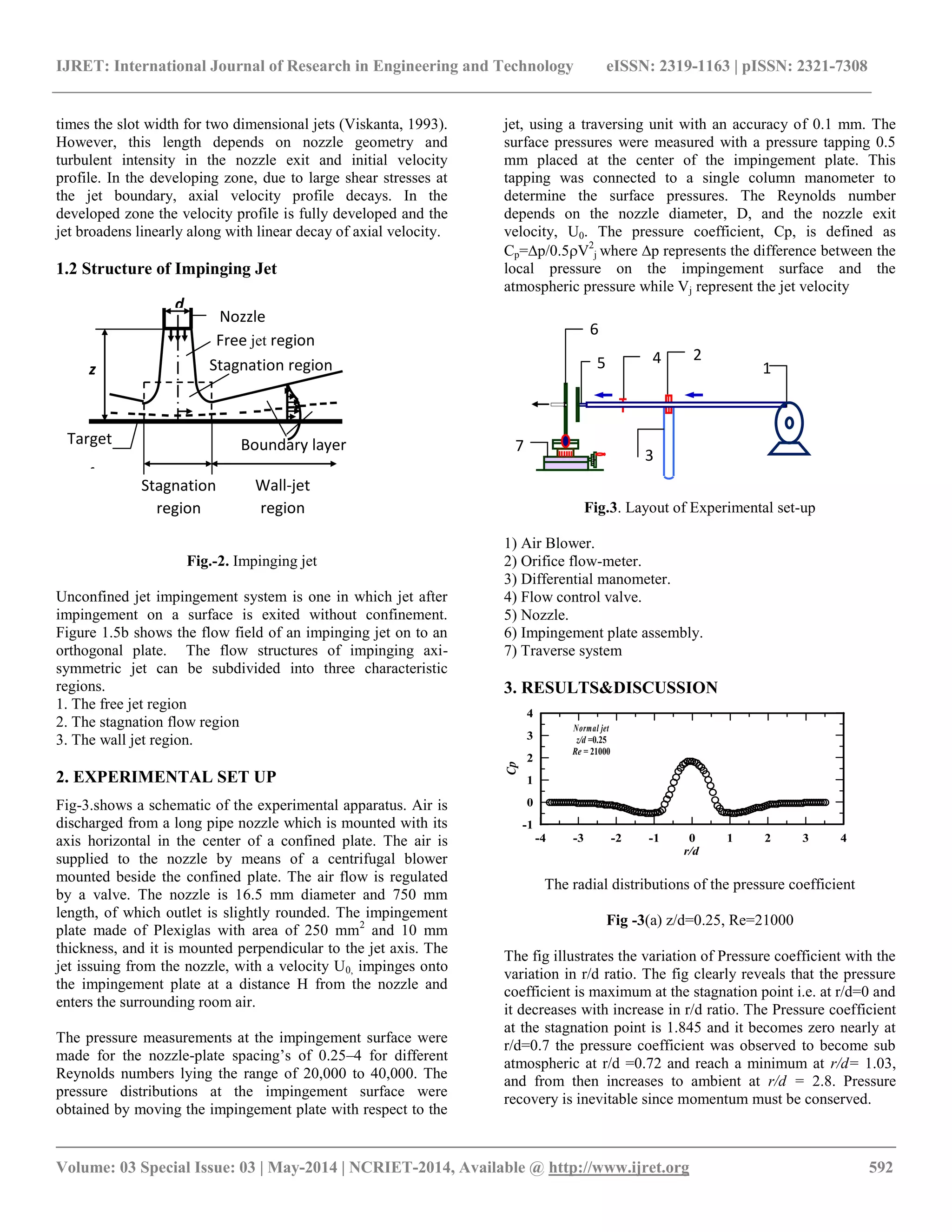 Wall static pressure distribution due to confined impinging circular ...